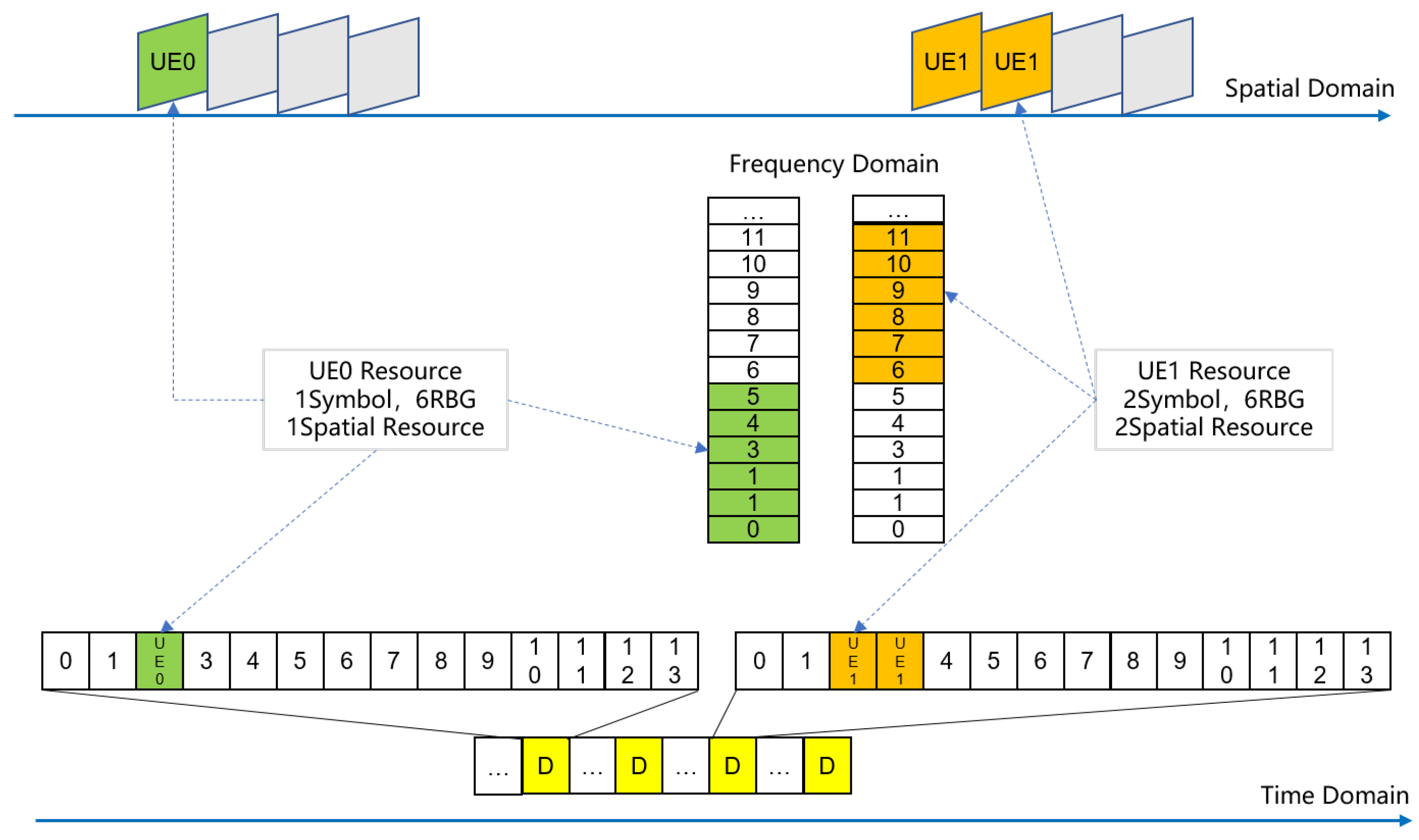 Novel Radio Resource Allocation Scheme in 5G and Future Sharing Network via Multi-Dimensional ...