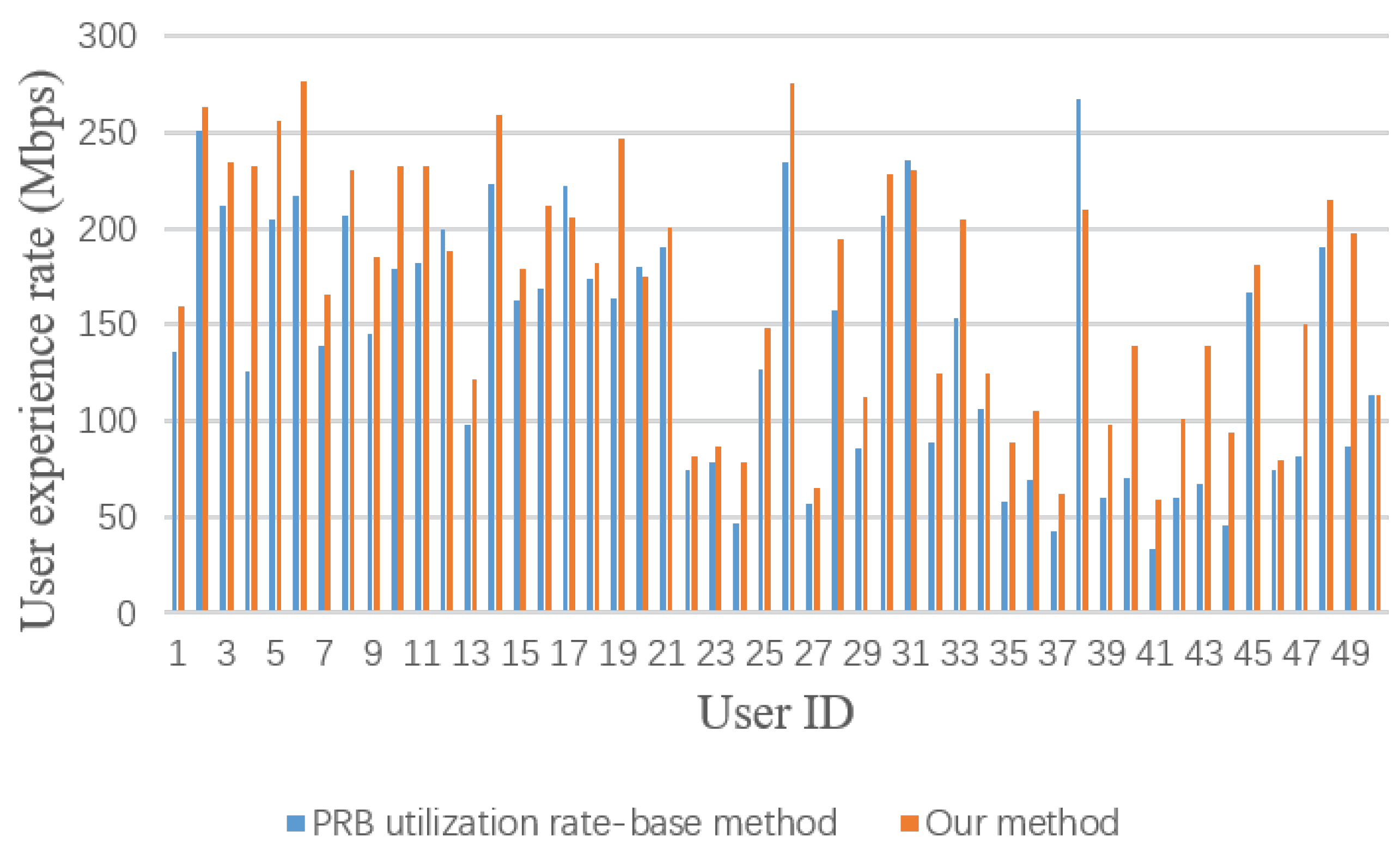 Novel Radio Resource Allocation Scheme in 5G and Future Sharing Network via Multi-Dimensional ...