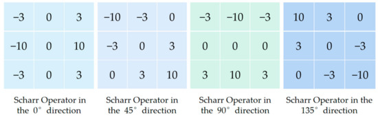Improving the Detection and Positioning of Camouflaged Objects in YOLOv8
