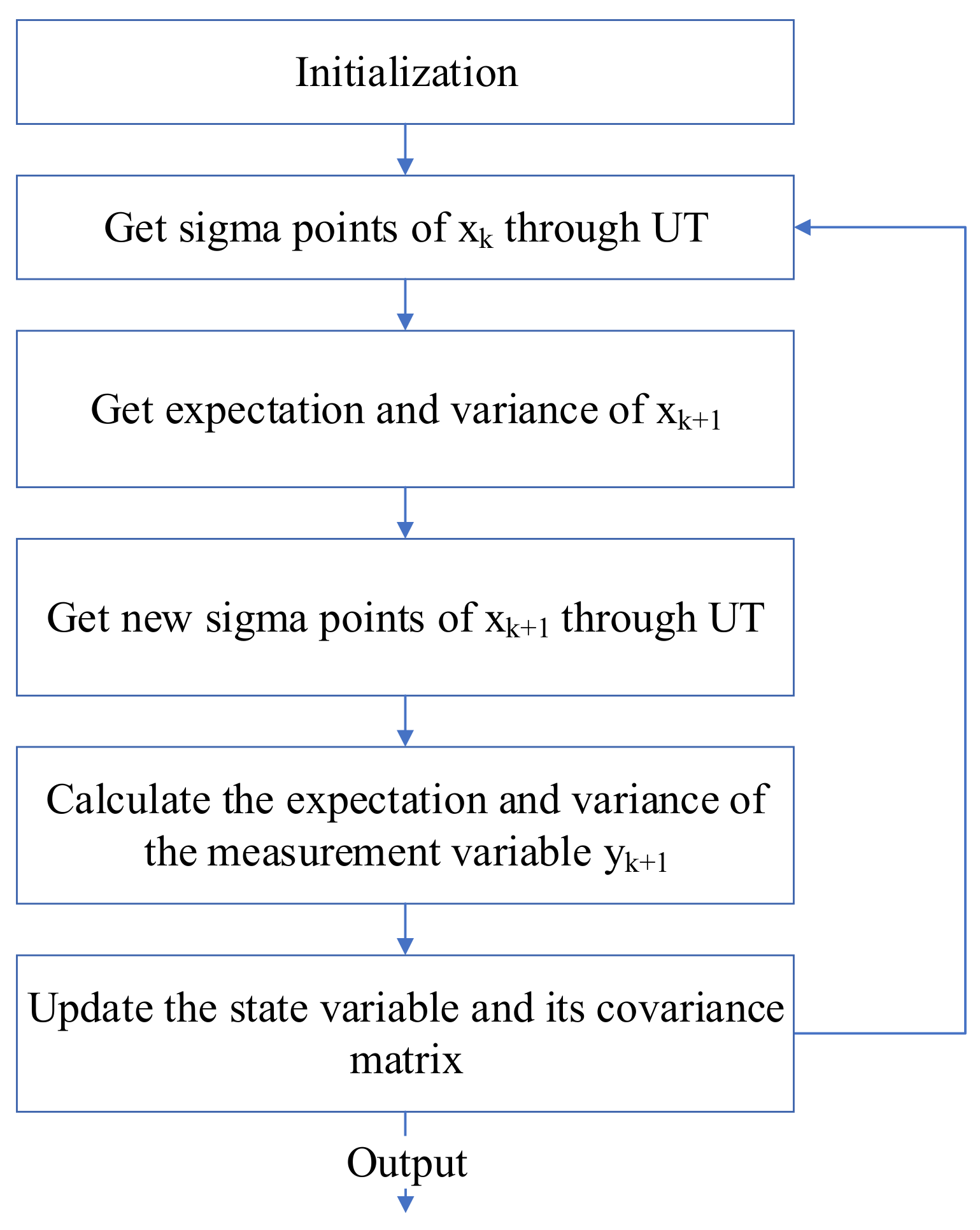 Speed Estimation Strategy for Closed-Loop Control of PMSM Based on PSO ...