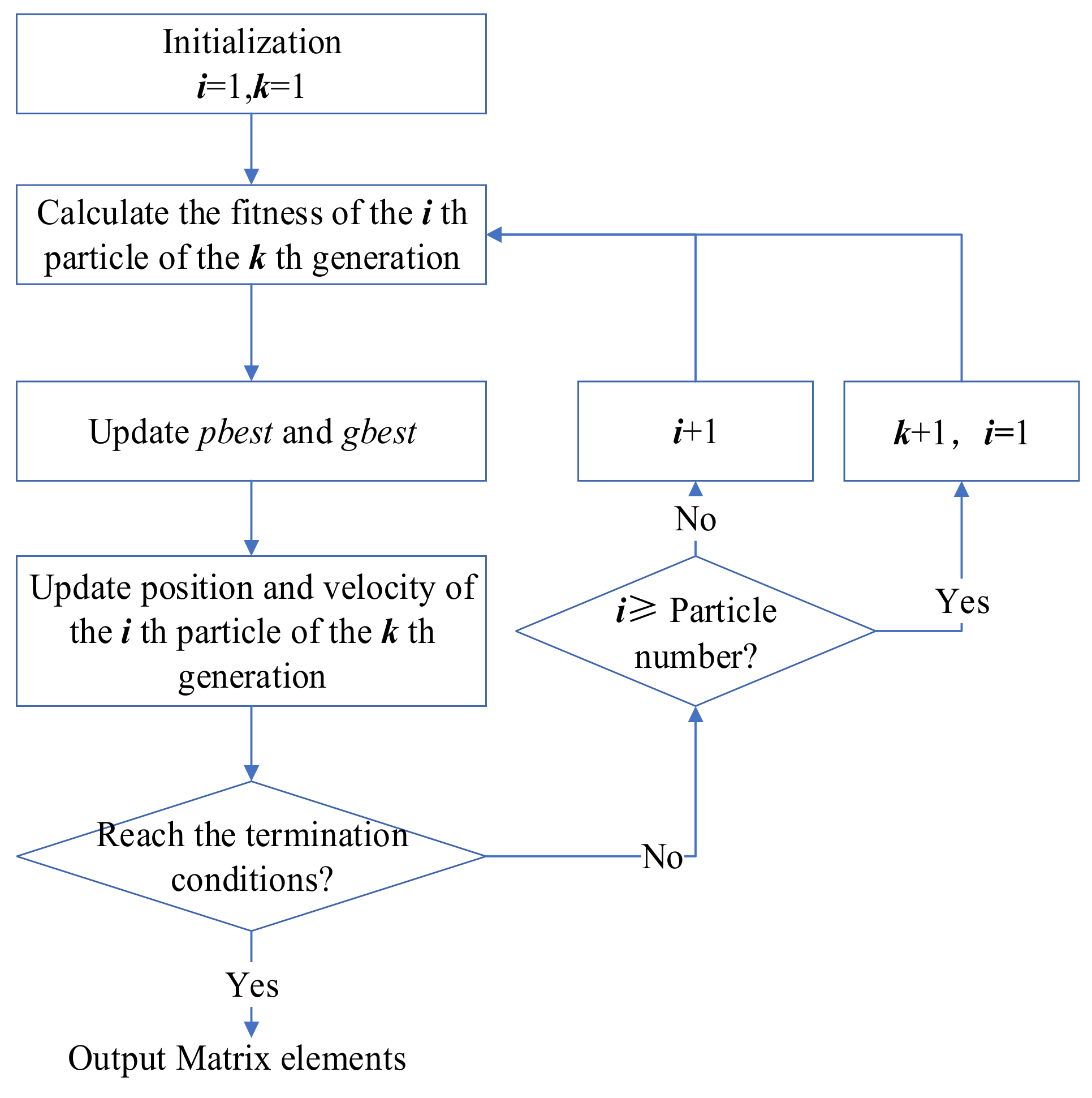 Electronics Free Full Text Speed Estimation Strategy For Closed Loop Control Of Pmsm Based