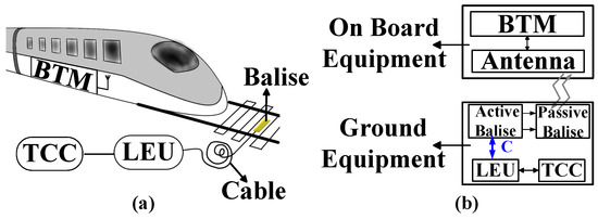A 62 ppm MDR Deviation and Sub-250 ns MTIE Railway Balise