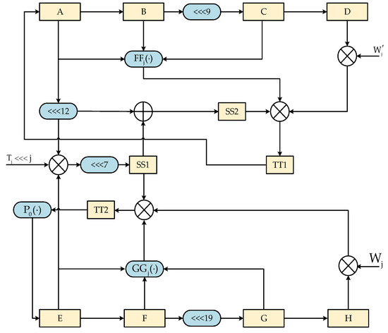 Electronics | Free Full-Text | Design and Implementation of Low-Power ...