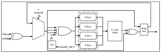 Electronics | Free Full-Text | Design and Implementation of Low-Power IoT RISC-V Processor with ...