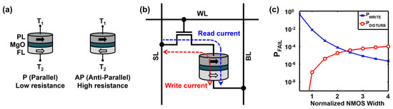 Electronics | Free Full-Text | Ultra High-Density SOT-MRAM Design for Last-Level On-Chip Cache ...