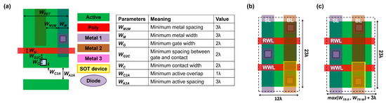Electronics | Free Full-Text | Ultra High-Density SOT-MRAM Design for Last-Level On-Chip Cache ...