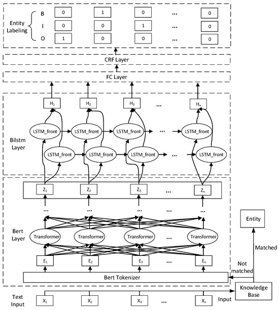 Knowledge Base Question Answering via Semantic Analysis