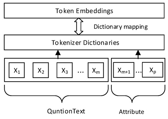 Knowledge Base Question Answering via Semantic Analysis
