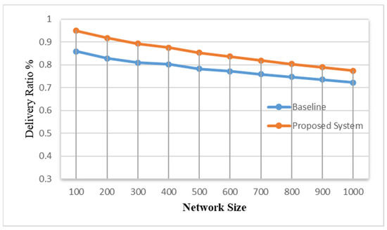 LTM-LoRaWAN: A Multi-Hop Communication System for LoRaWAN