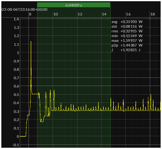 ecoSync: An Energy-Efficient Clock Discipline Data Synchronization in Wi-Fi IoMT Systems