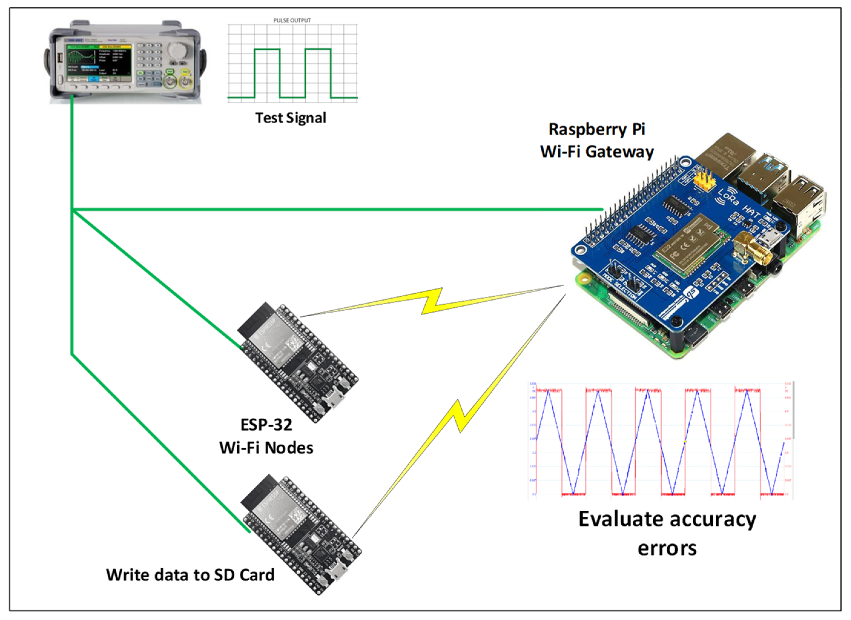 ecoSync: An Energy-Efficient Clock Discipline Data Synchronization in Wi-Fi IoMT Systems