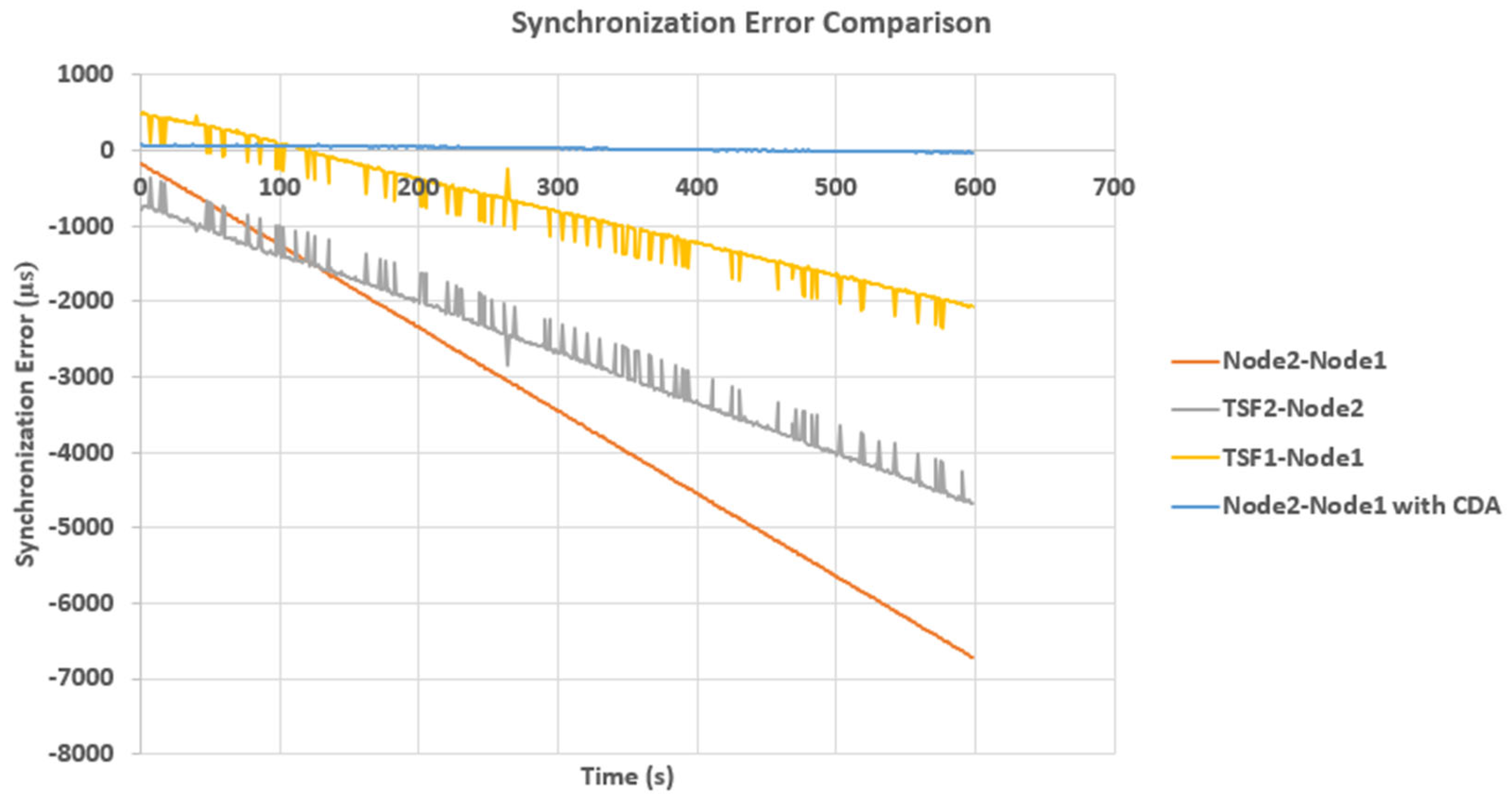 ecoSync: An Energy-Efficient Clock Discipline Data Synchronization in Wi-Fi IoMT Systems