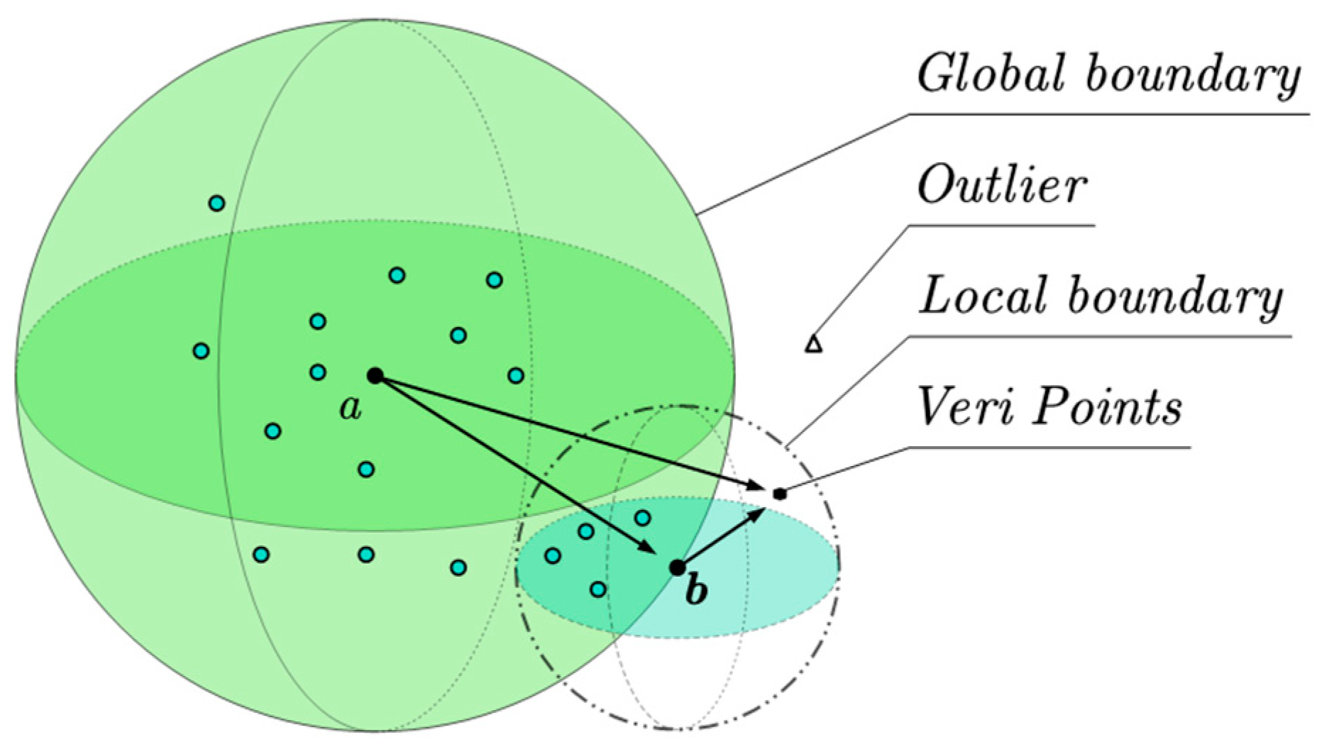 Similarity Distribution Density An Optimized Approach To Outlier Detection
