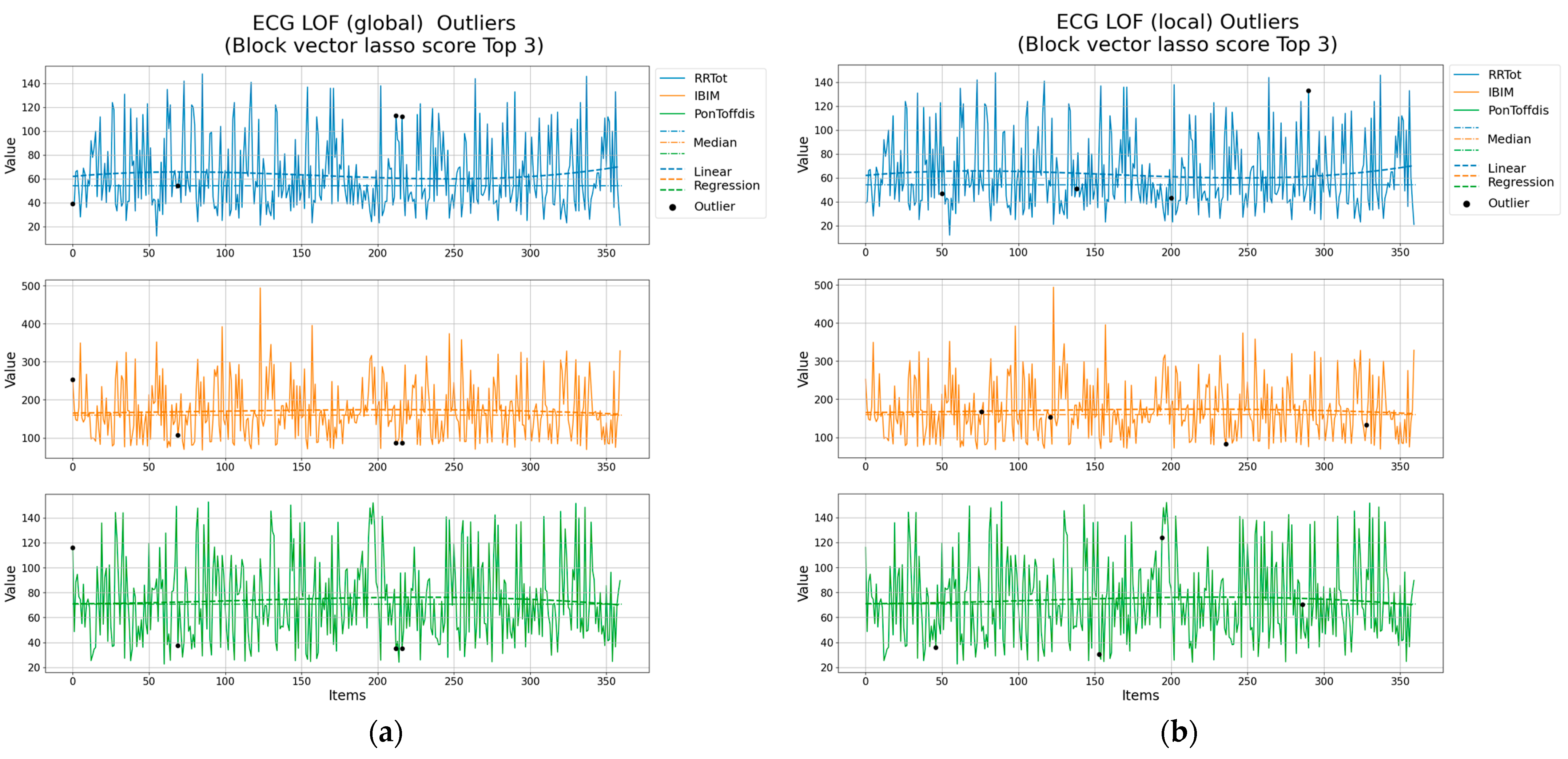 Similarity Distribution Density An Optimized Approach To Outlier Detection