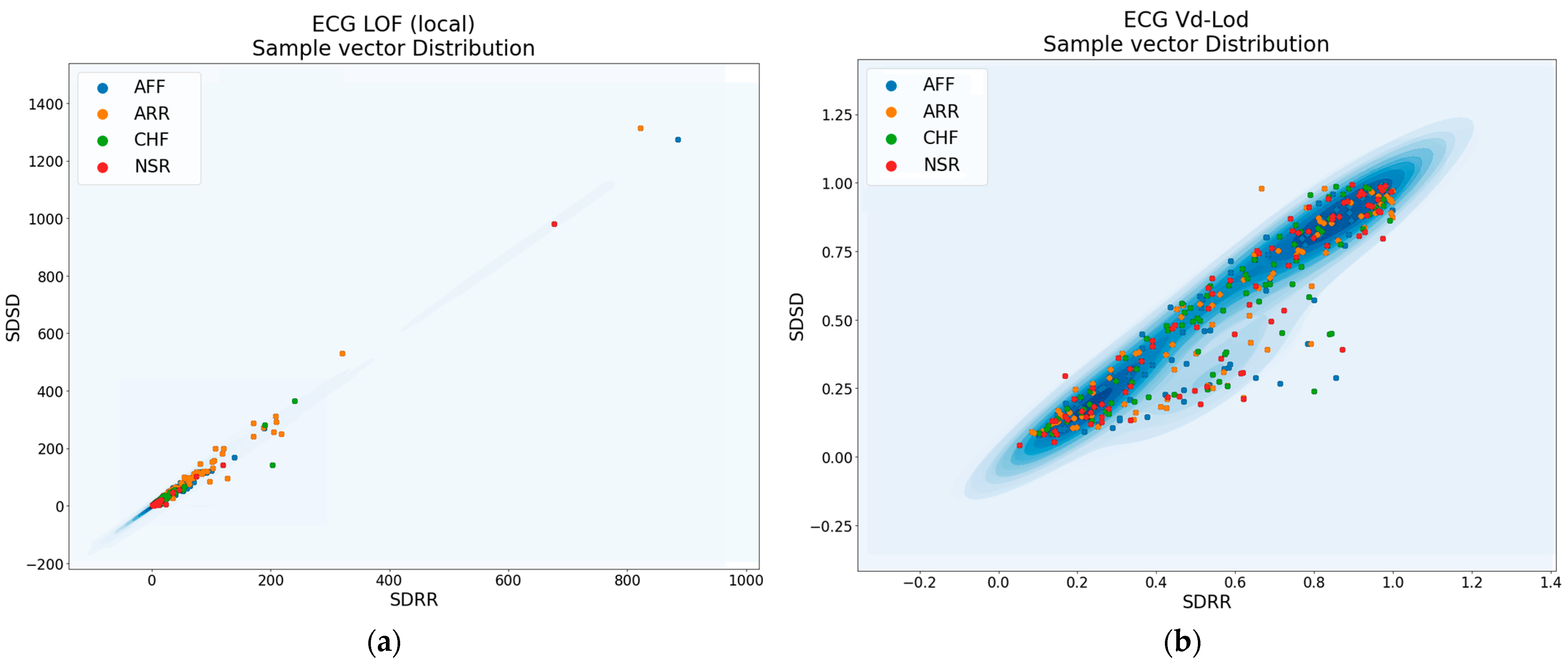 Similarity Distribution Density An Optimized Approach To Outlier Detection