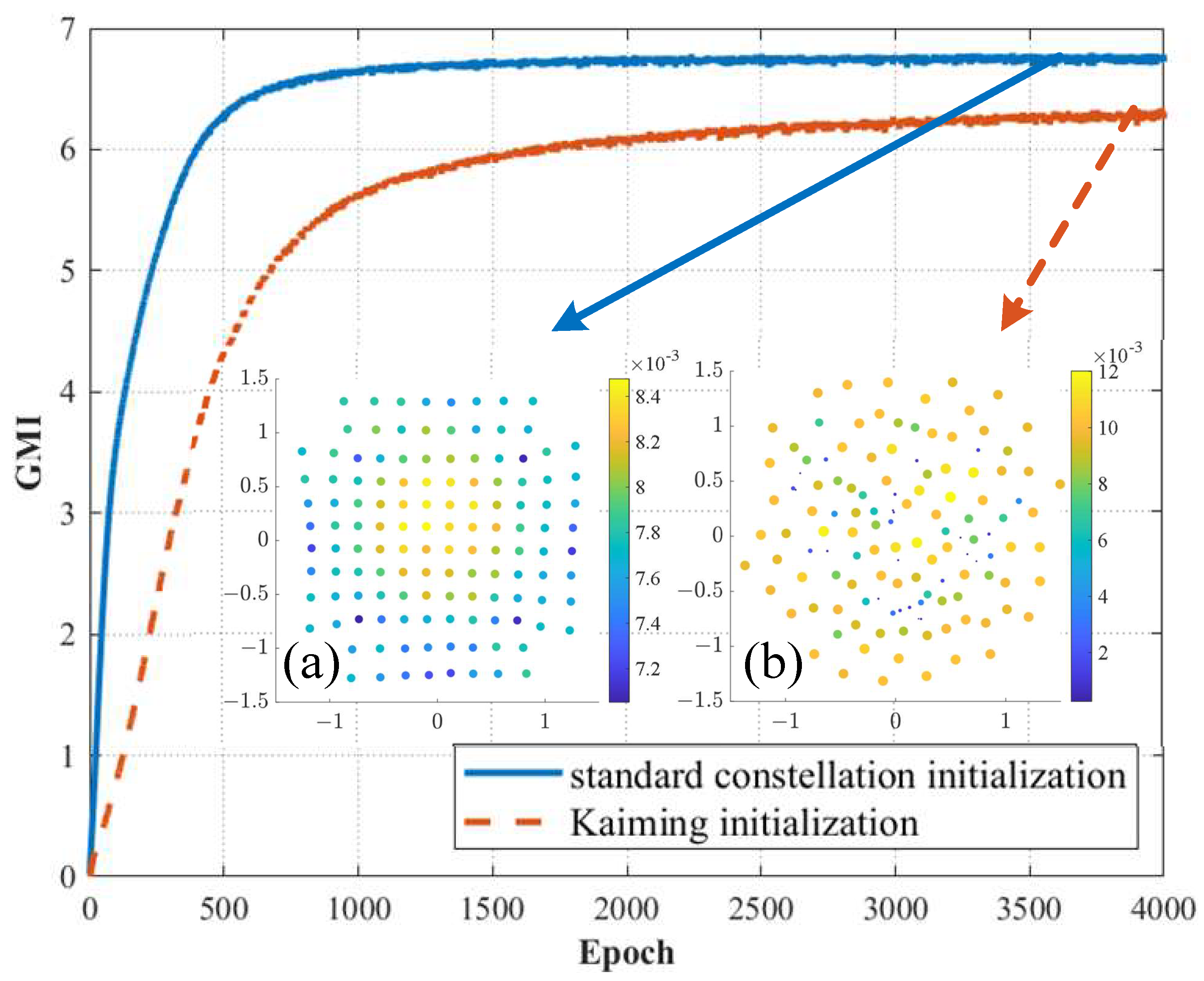End-to-End Deep Learning of Joint Geometric Probabilistic Shaping Using ...