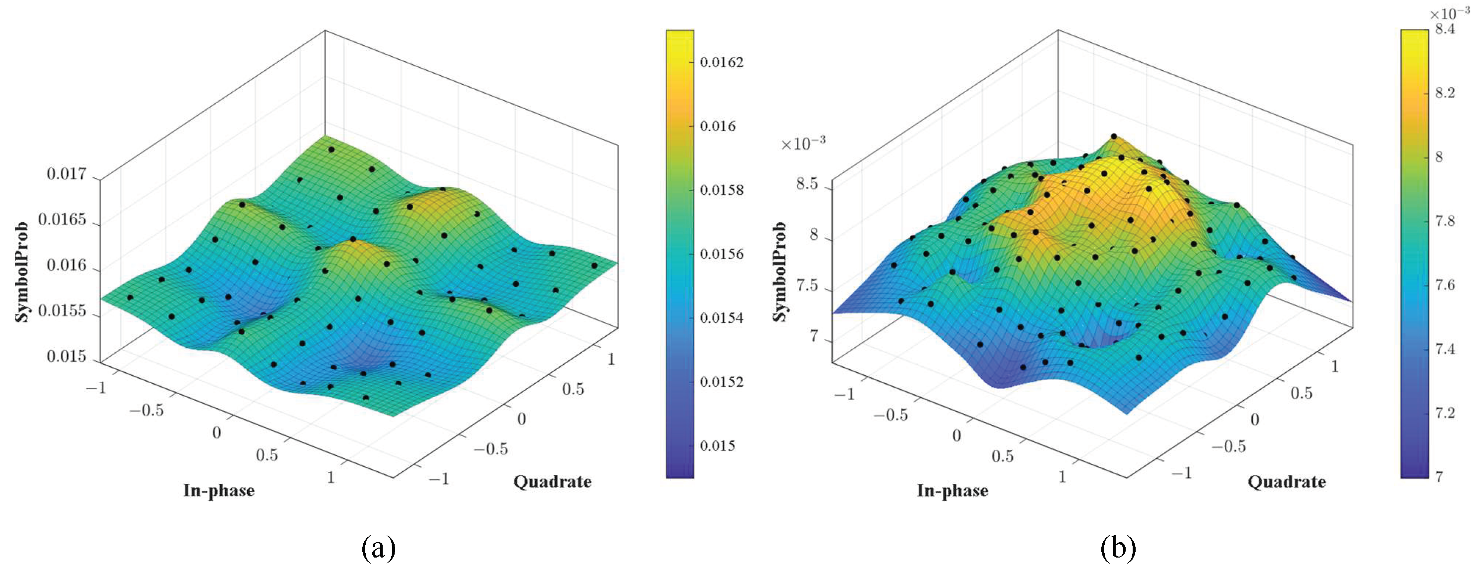 End-to-End Deep Learning of Joint Geometric Probabilistic Shaping Using ...