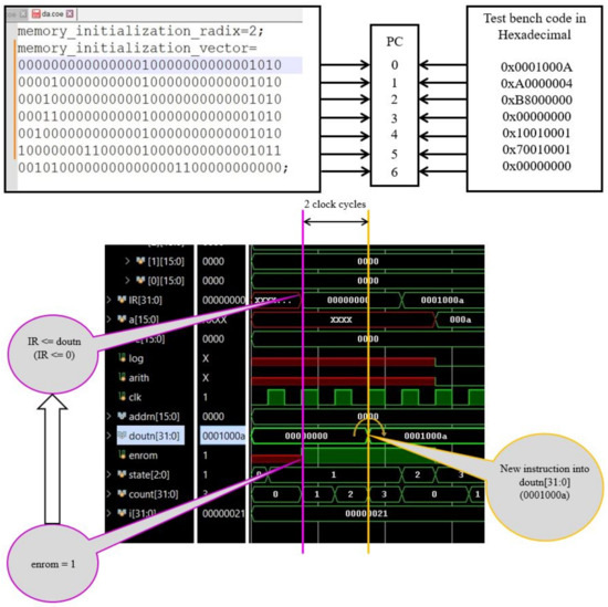 Accelerating DSP Applications on a 16-Bit Processor: Block RAM Integration and Distributed ...