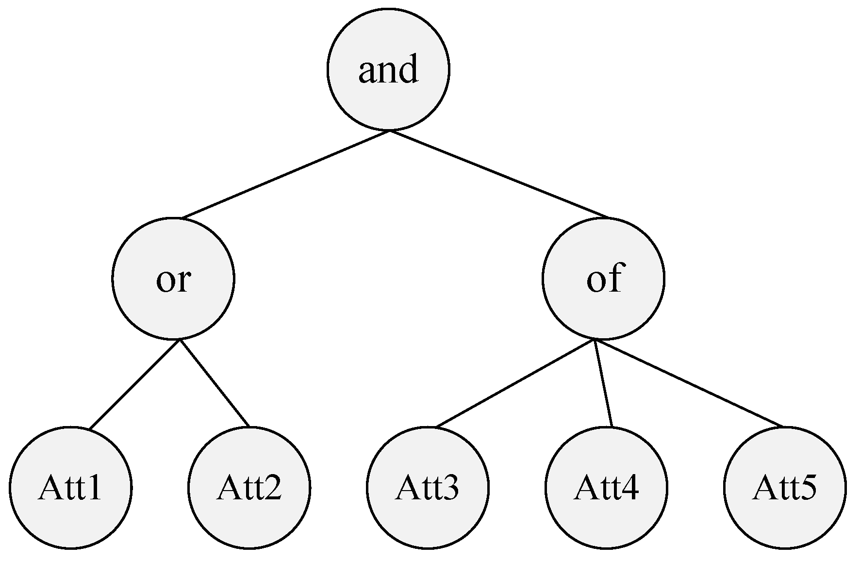 Electronics | Free Full-Text | An Efficient Attribute-Based Encryption Scheme with Data Security ...