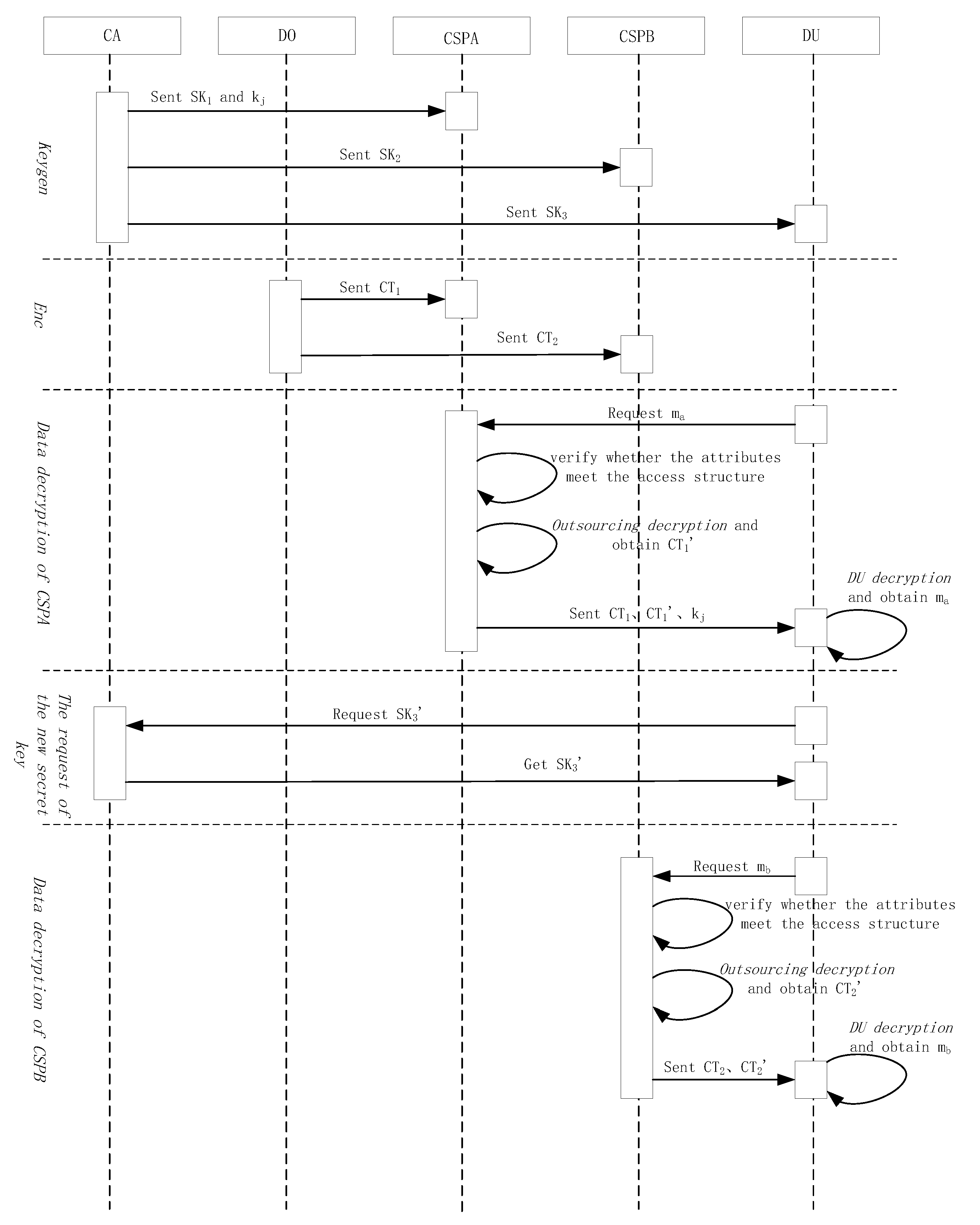 Electronics | Free Full-Text | An Efficient Attribute-Based Encryption ...