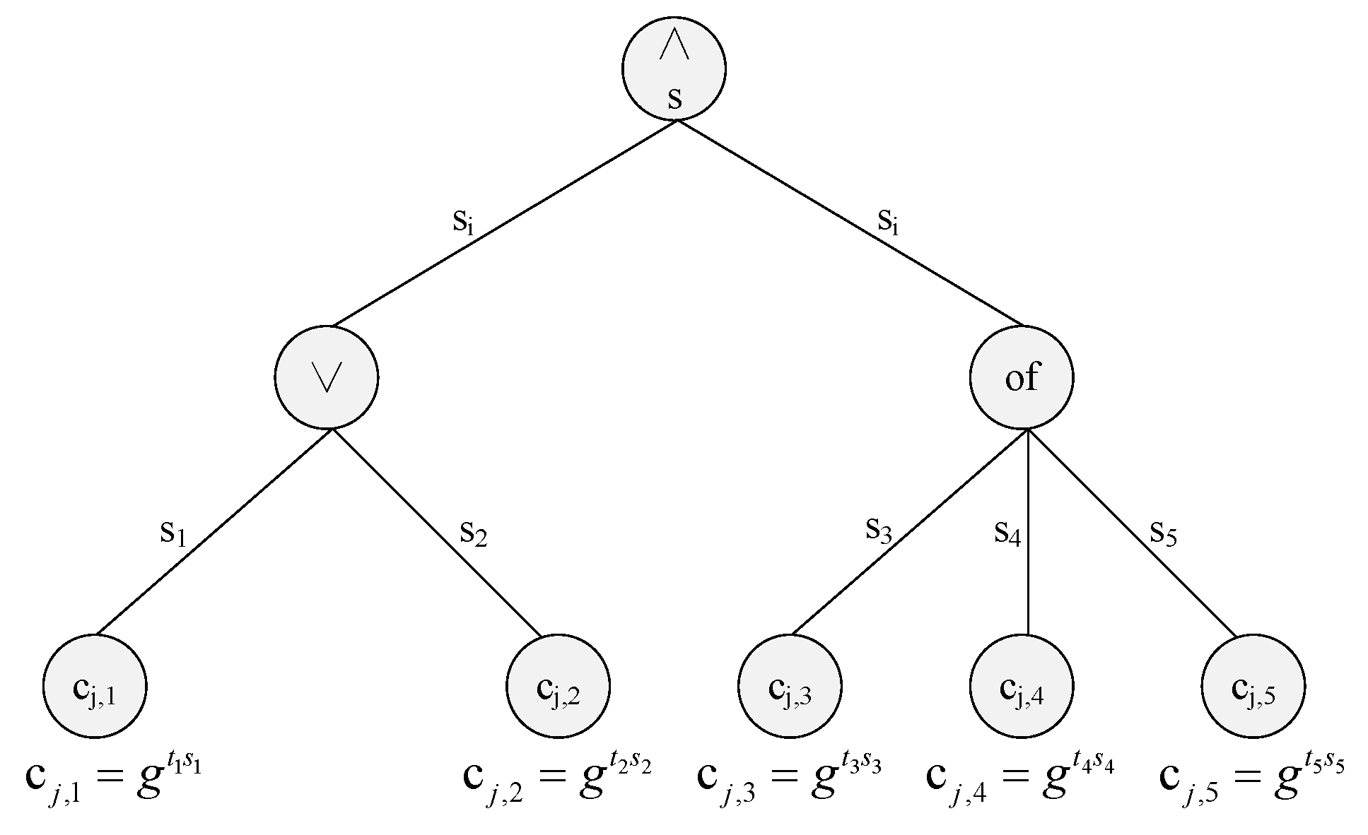 An Efficient Attribute-Based Encryption Scheme with Data Security ...