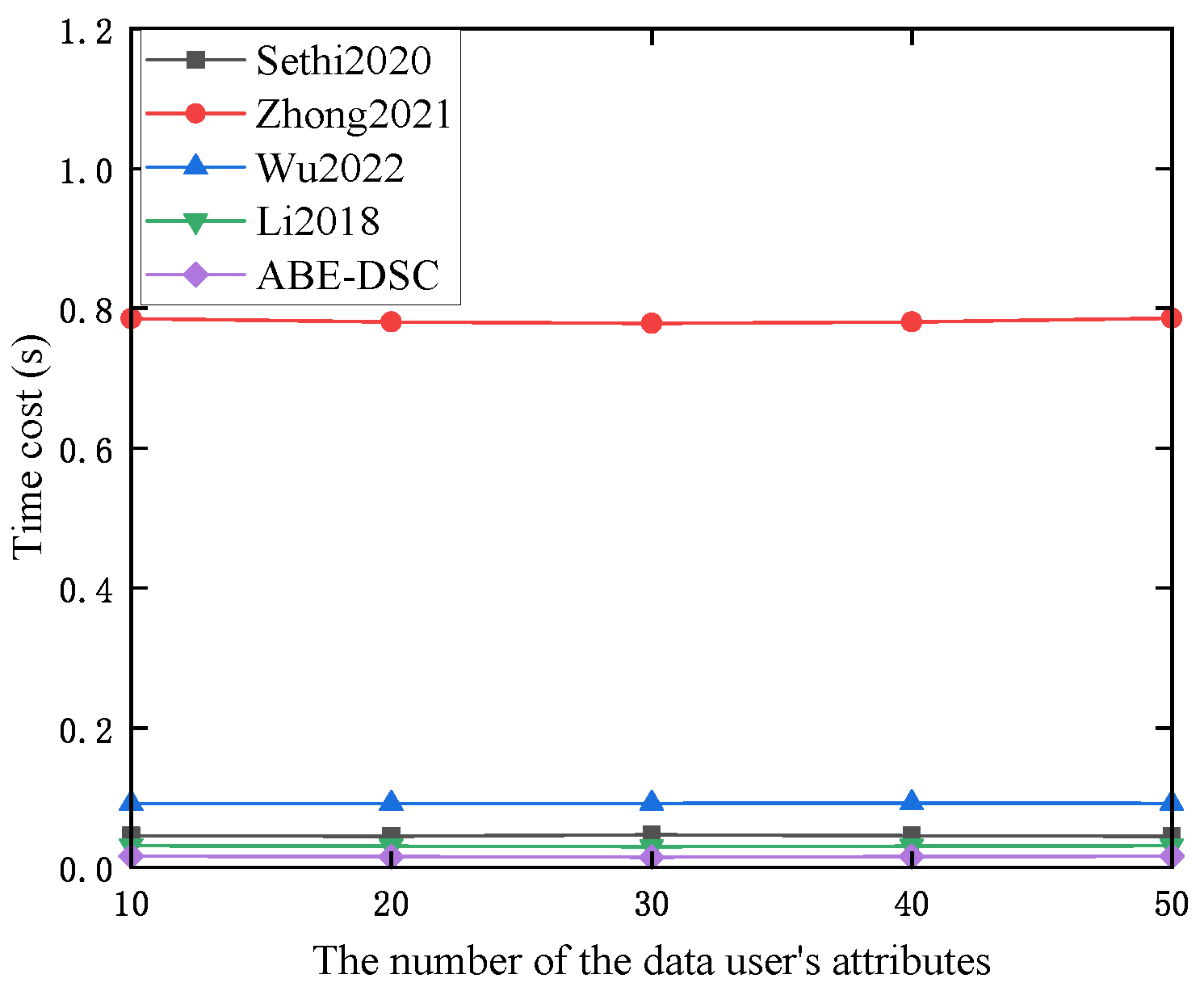 Electronics | Free Full-Text | An Efficient Attribute-Based Encryption ...