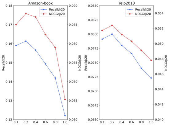 Improved Collaborative Recommendation Model: Integrating Knowledge Embedding and Graph ...