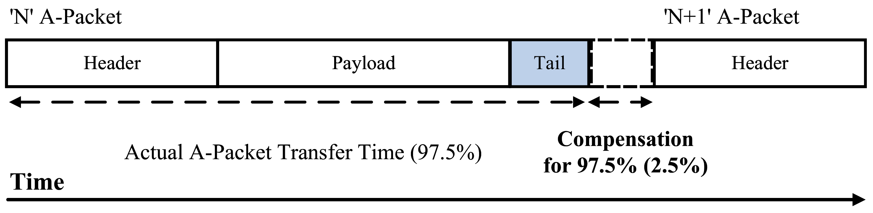 Design and Implementation of an MIPI A-PHY Retransmission Layer for ...