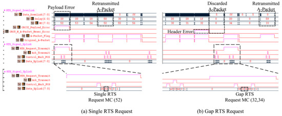 Design and Implementation of an MIPI A-PHY Retransmission Layer for ...