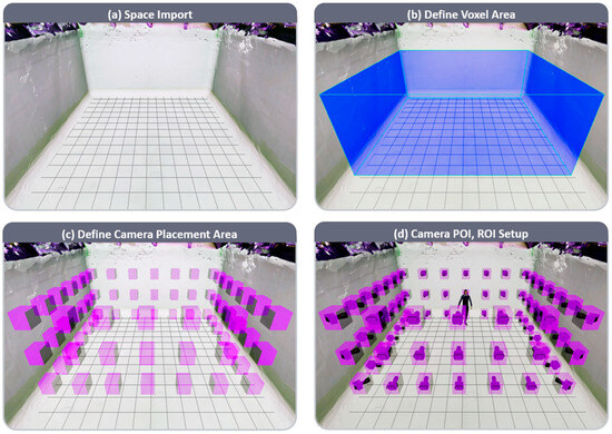 Electronics | Free Full-Text | Optimal Camera Placement to Generate 3D ...
