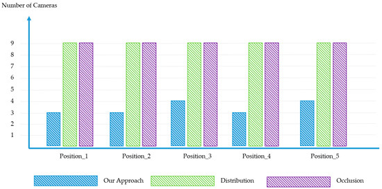 Optimal Camera Placement to Generate 3D Reconstruction of a Mixed ...