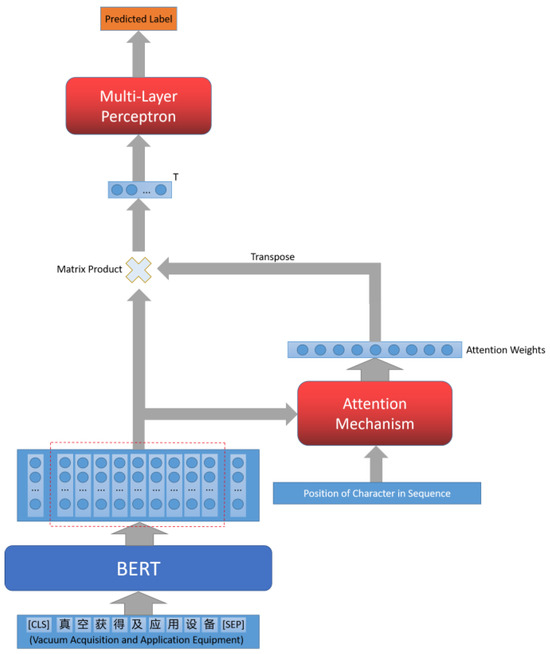 Reassembling Fragmented Entity Names: A Novel Model for Chinese ...