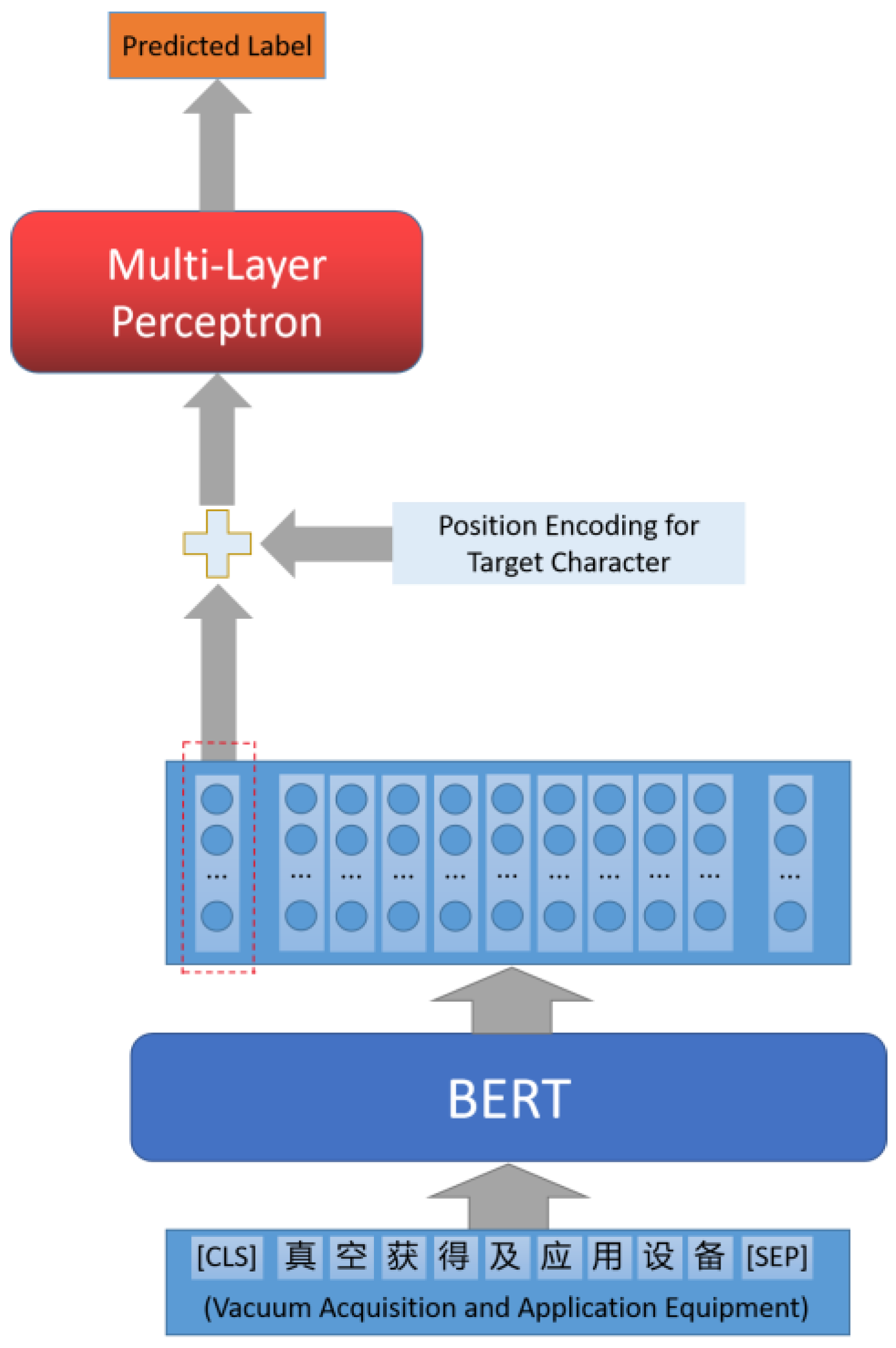 Reassembling Fragmented Entity Names: A Novel Model for Chinese Compound Noun Processing