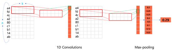 Electronics Free Full Text An Ensemble Of Text Convolutional Neural