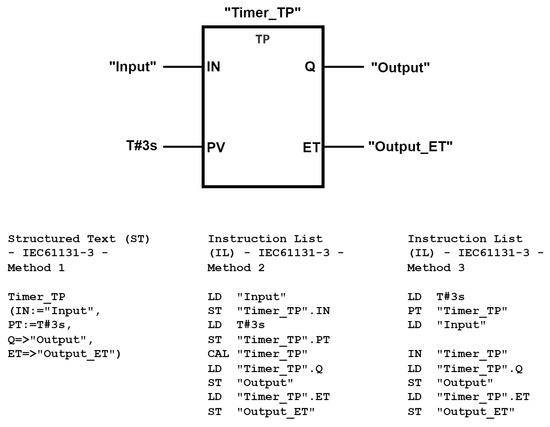 FPGA Implementation of IEC 61131-3-Based Hardware-Aided Timers for ...