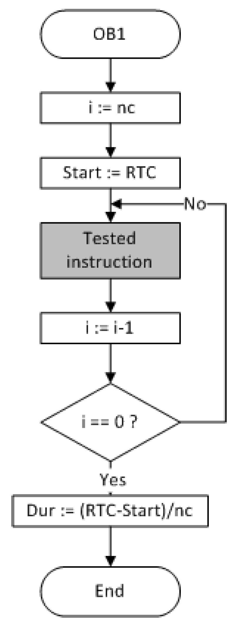FPGA Implementation of IEC 61131-3-Based Hardware-Aided Timers for Programmable Logic Controllers