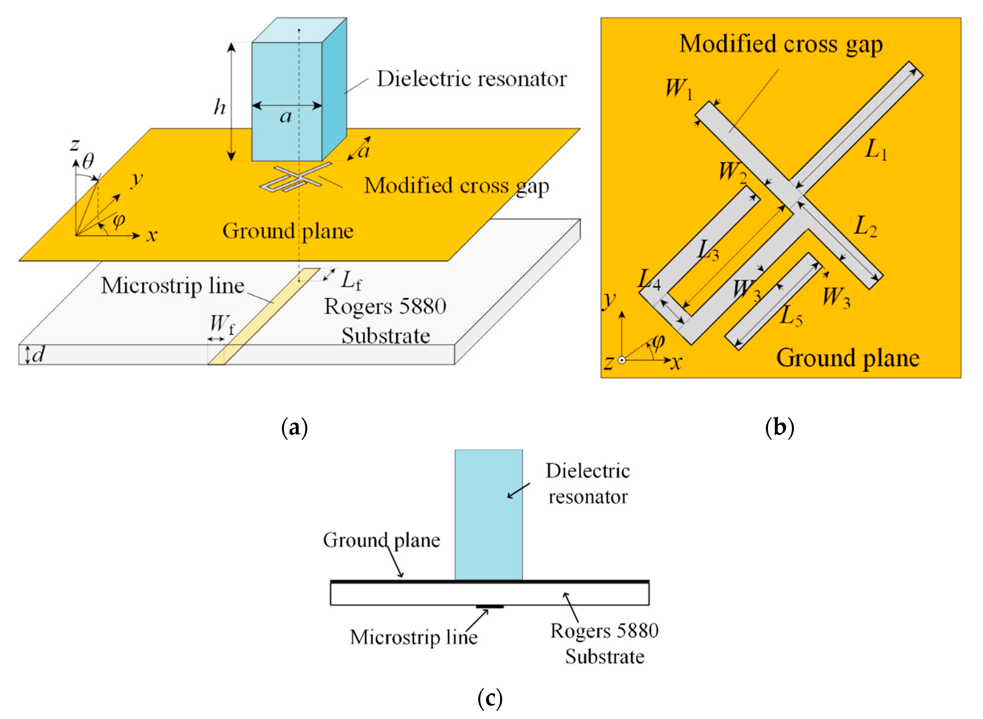 Circularly Polarized Multiple-Input Multiple-Output Dielectric Resonator Antenna for 5G ...