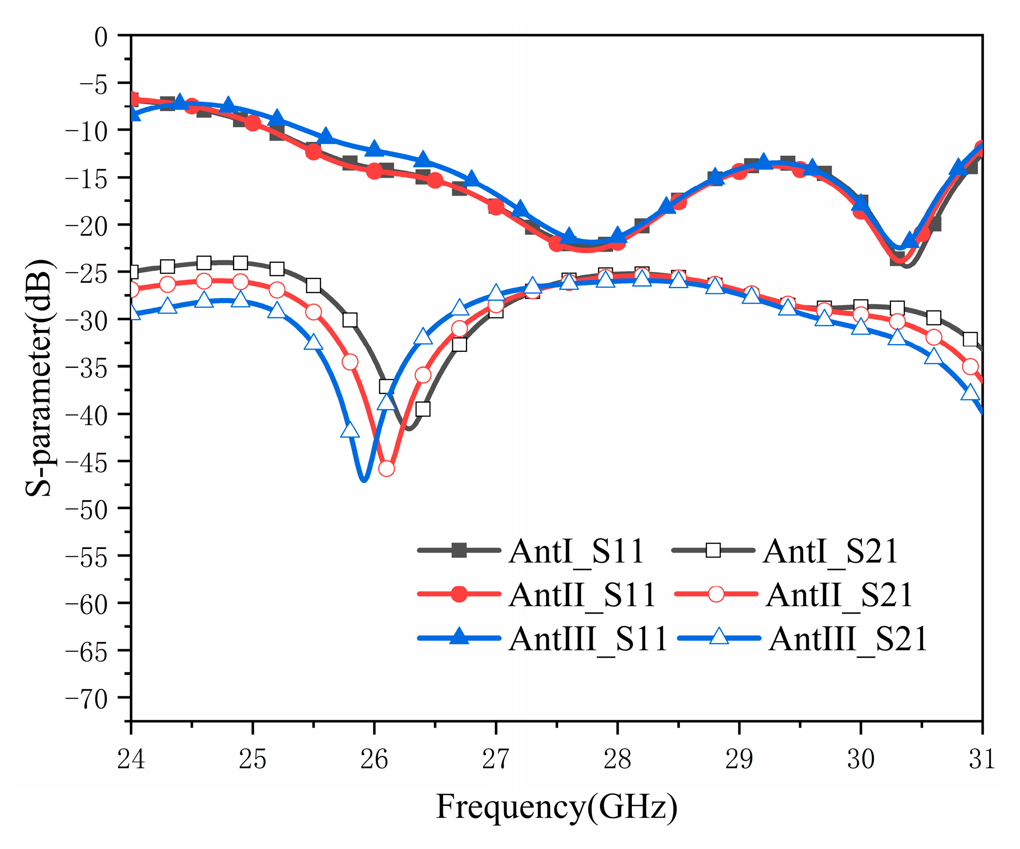 Circularly Polarized Multiple-Input Multiple-Output Dielectric Resonator Antenna for 5G ...