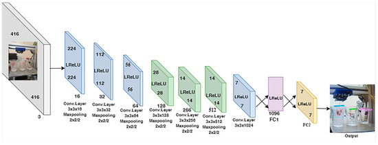 Contamination Detection Using a Deep Convolutional Neural Network with Safe Machine—Environment ...