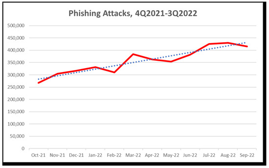 Electronics | Free Full-Text | Phishing Email Detection Model Using ...