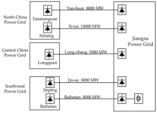 Electronics | Free Full-Text | Research on Reactive Power Coordination Control Strategies of ...