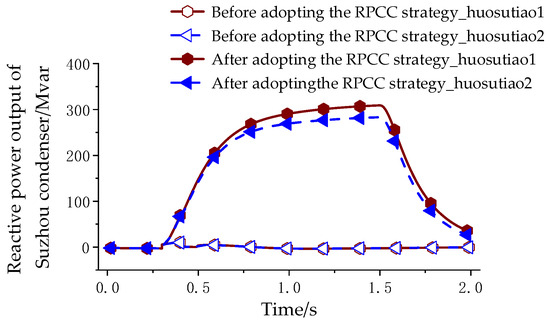 Electronics | Free Full-Text | Research on Reactive Power Coordination ...