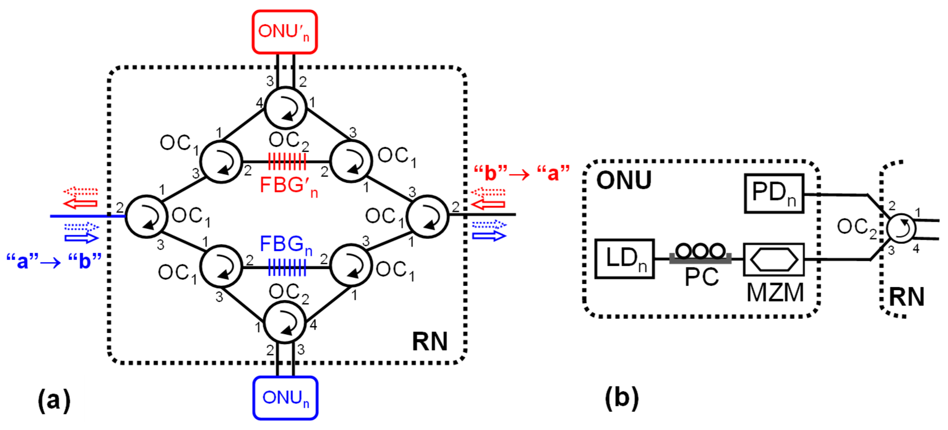 Unidirectional Ring-Based WDM Fiber Network for Both Downlink and ...