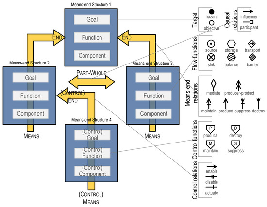 Explicit Representation of Mechanical Functions for Maintenance ...