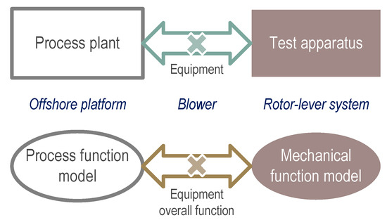 Electronics | Free Full-Text | Explicit Representation of Mechanical Functions for Maintenance ...