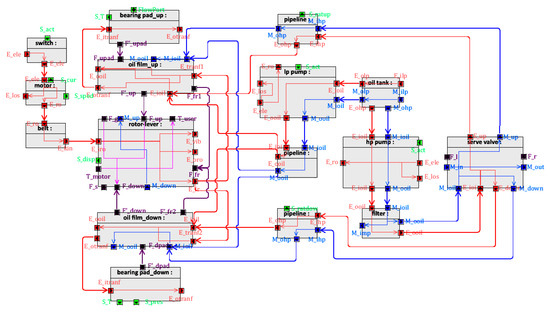 Explicit Representation of Mechanical Functions for Maintenance ...