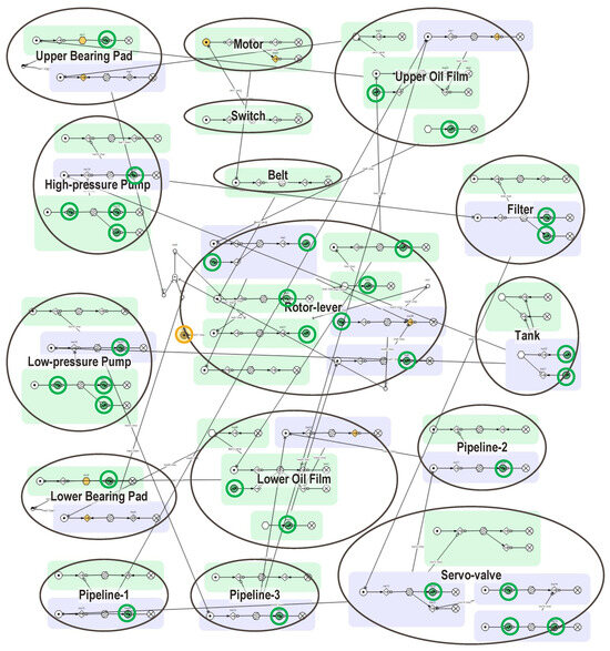 Explicit Representation of Mechanical Functions for Maintenance ...