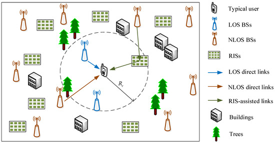 Reconfigurable Intelligent Surface-Assisted Millimeter Wave Networks ...