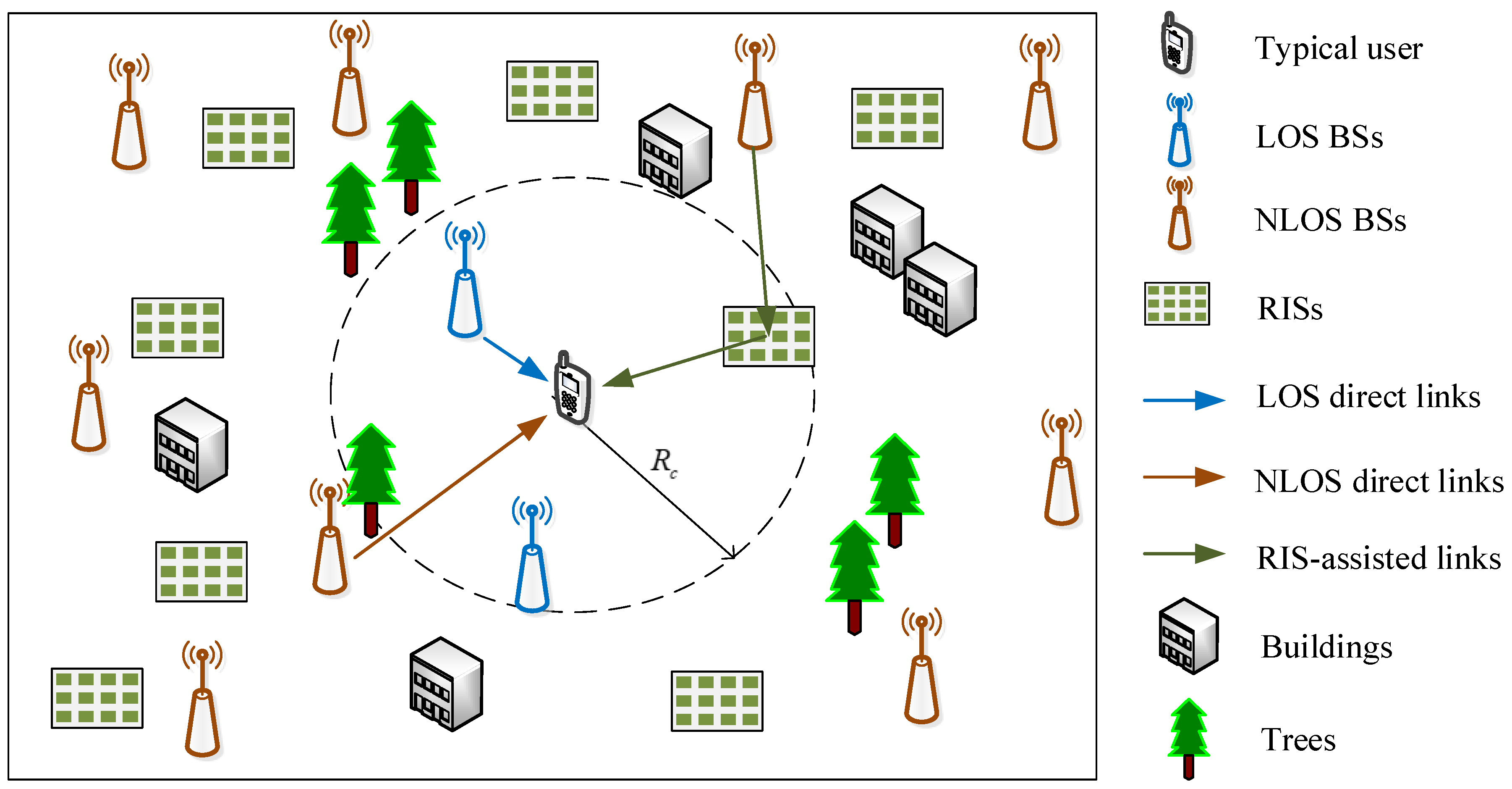 Reconfigurable Intelligent Surface-Assisted Millimeter Wave Networks: Cell Association and ...
