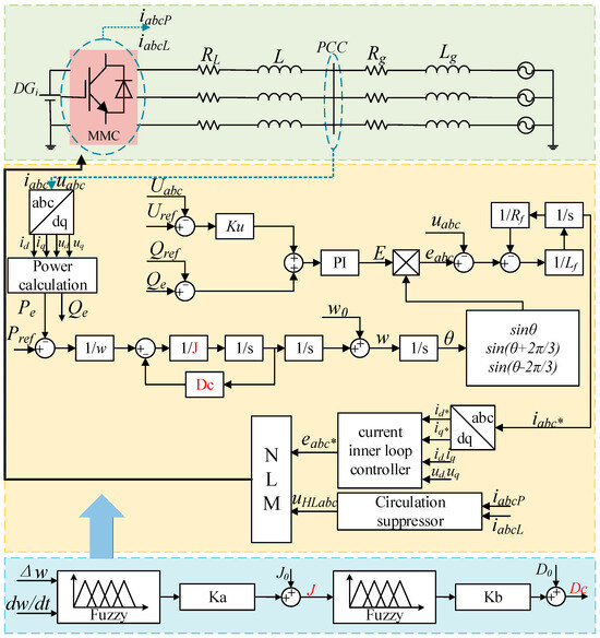 Electronics | Free Full-Text | Proposed Adaptive Control Strategy of Modular Multilevel ...